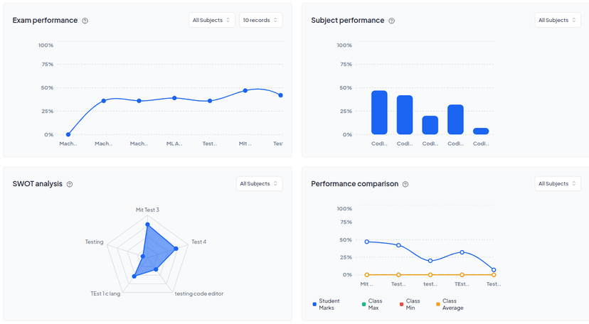 EduSageAI | AI Tool for Grading & Rubric Generation